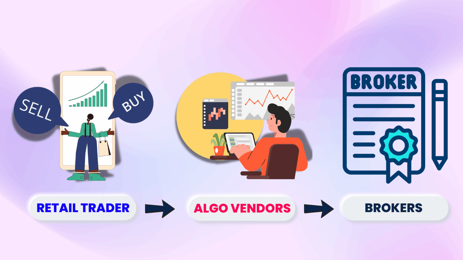 SEBI Circular - Static IP & Algo Trading Rules - Tradehull